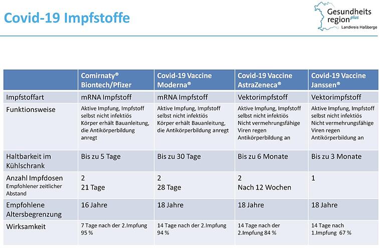 Impfen: Darauf müssen Patienten achten.